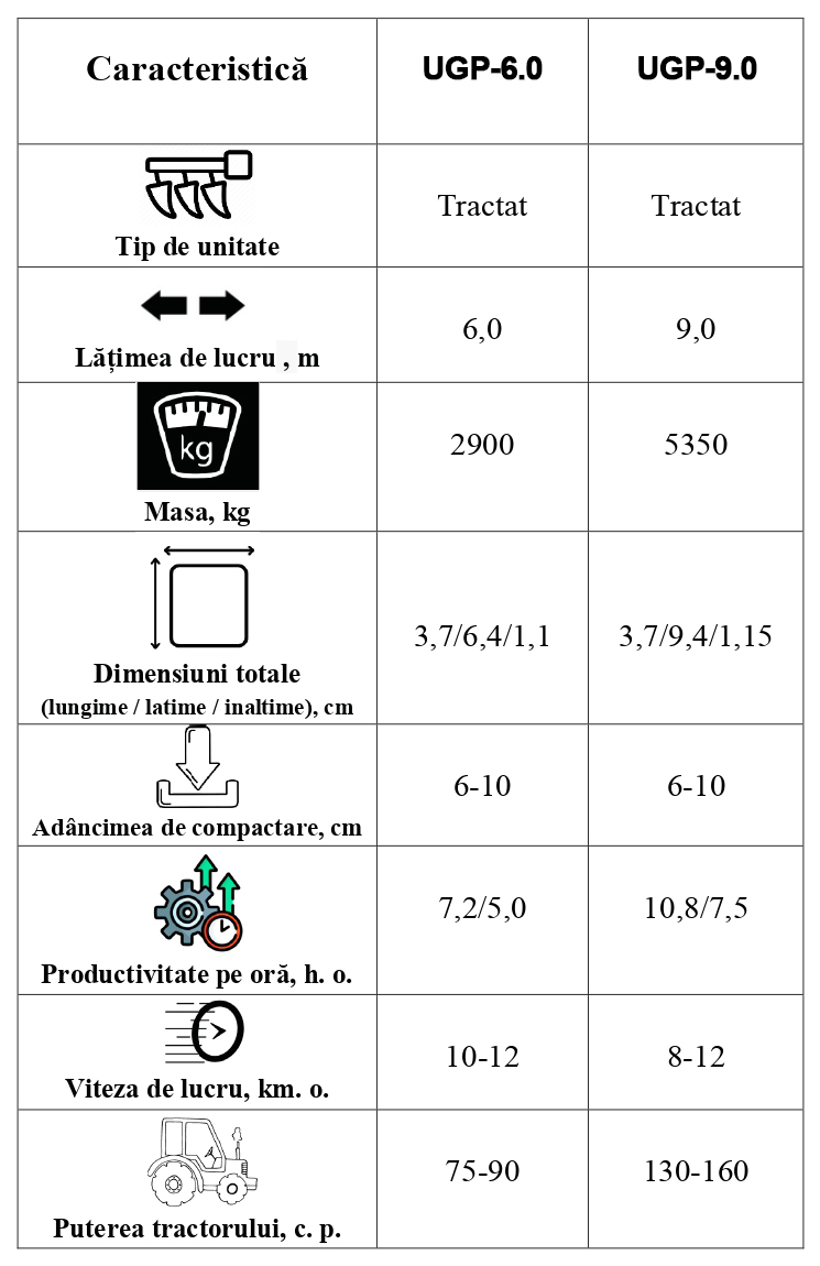 Tavalug compactor cambridge UGP | SmartAgroSol
